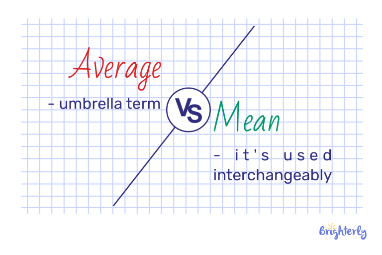 Difference Between Average and Mean ⭐ Definition With Examples