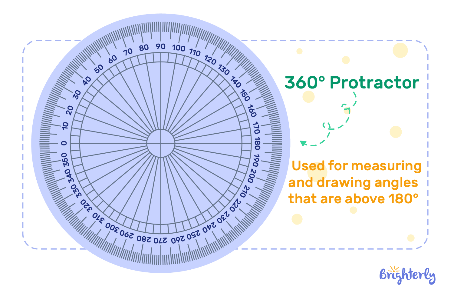 What is a Protractor – Definition with Examples