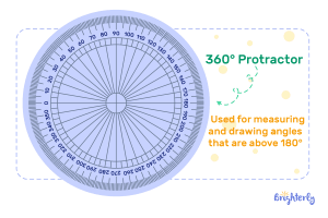 What is a Protractor – Definition with Examples
