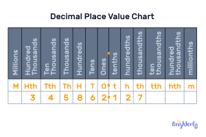 Base Ten Numerals – Definition with Examples