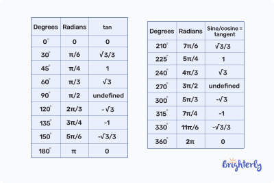 Acute Scalene Triangles – Definition With Examples