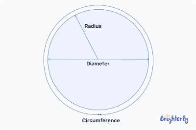 Shapes – Definition, Types, FAQs, Practice Problems, Examples