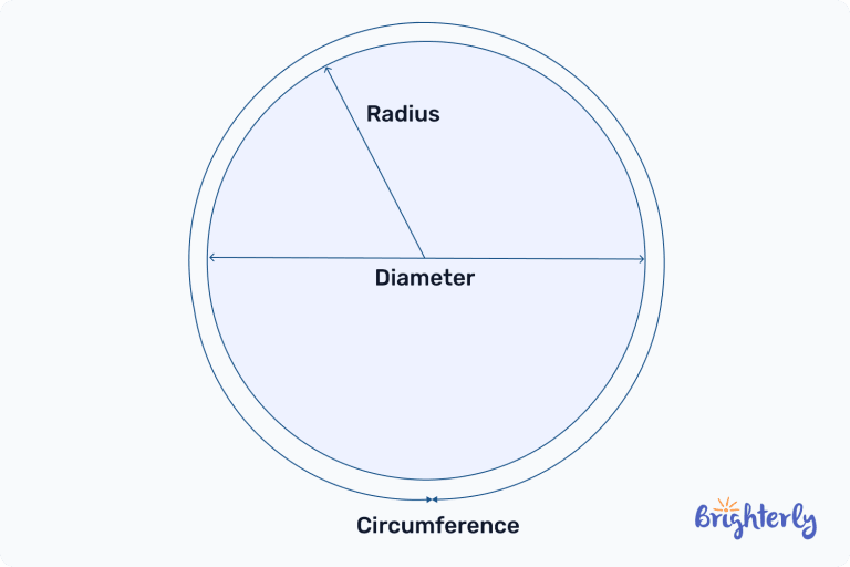 Shapes – Definition, Types, FAQs, Practice Problems, Examples