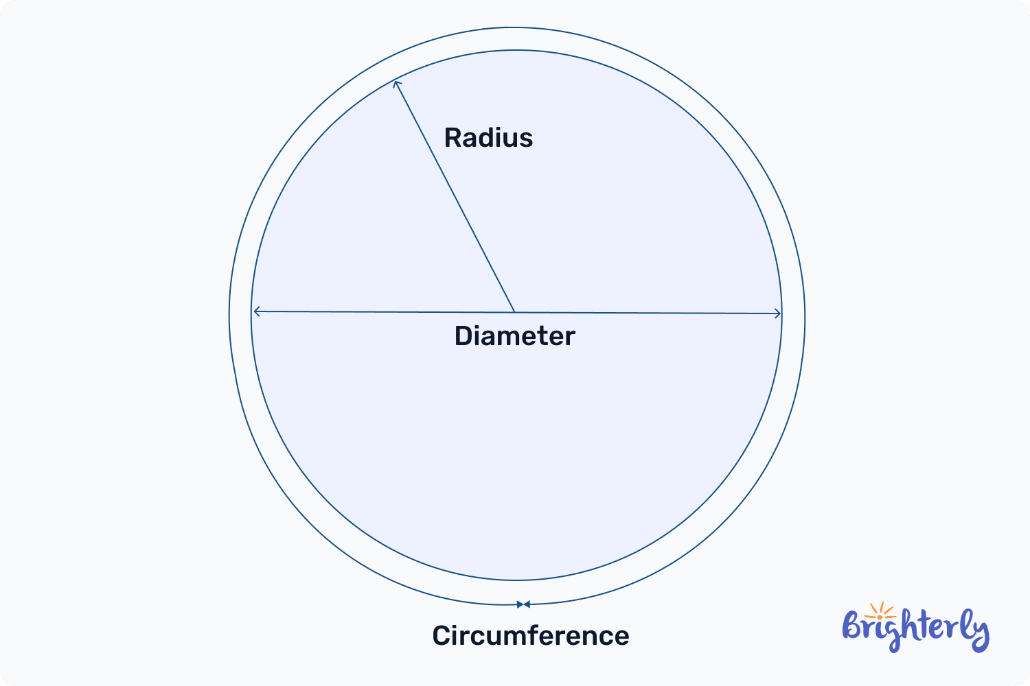 Shapes – Definition, Types, FAQs, Practice Problems, Examples