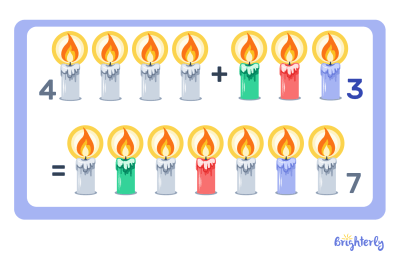 Properties of Addition – Definition, FAQs, Examples