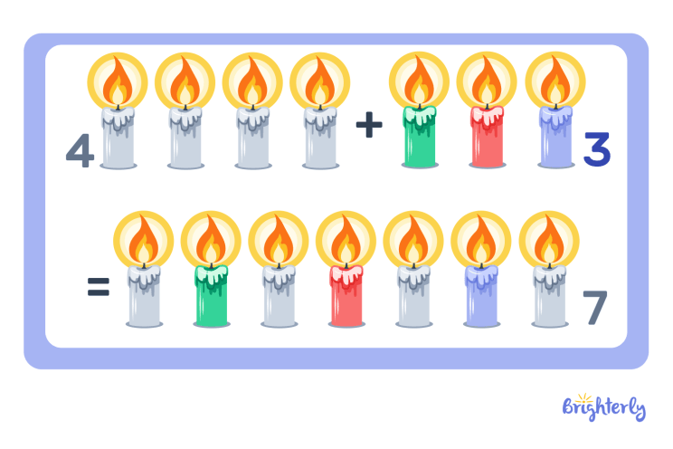 Properties of Addition – Definition, FAQs, Examples