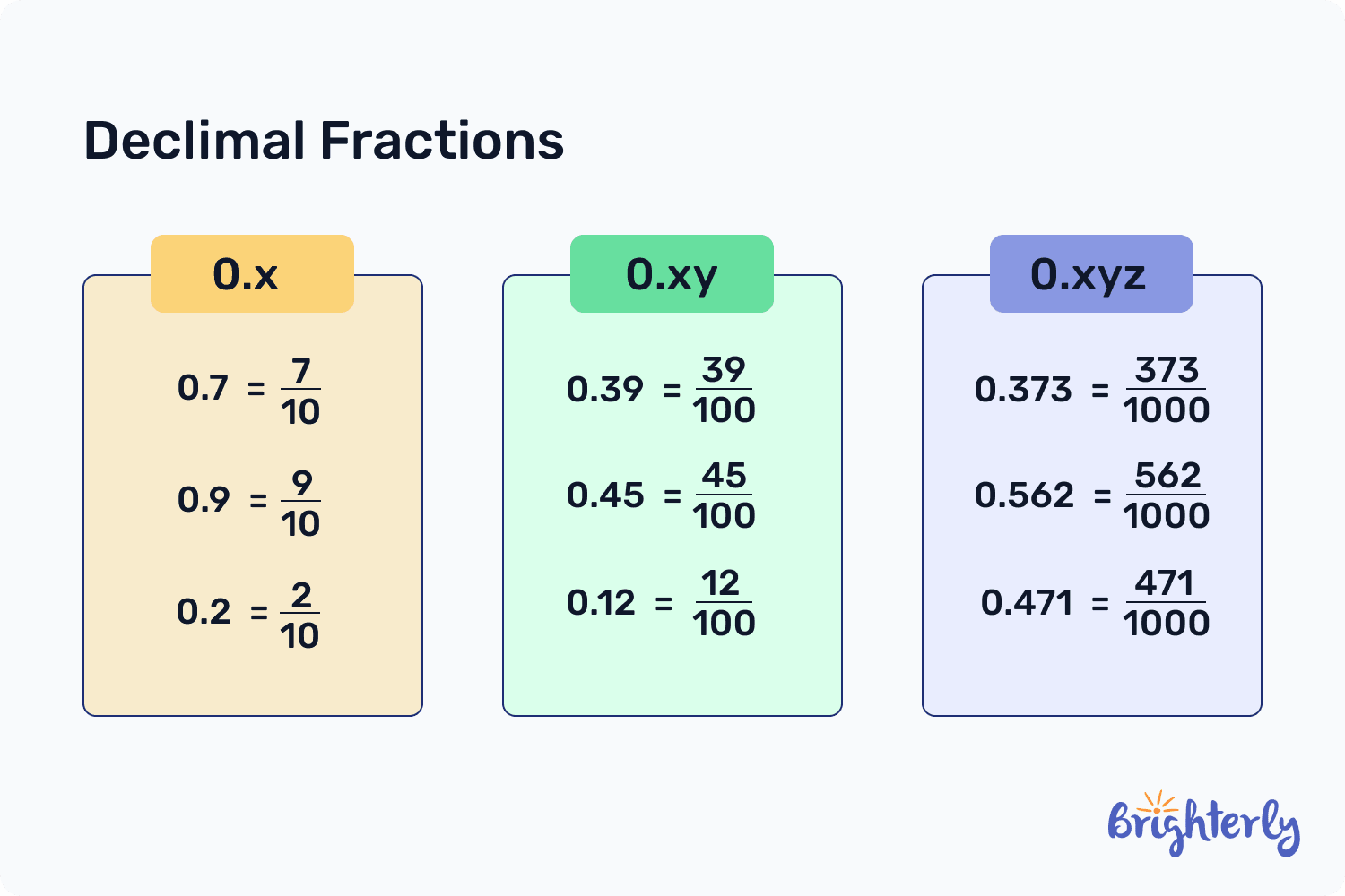 Denominator – Definition, Examples, Facts, FAQs