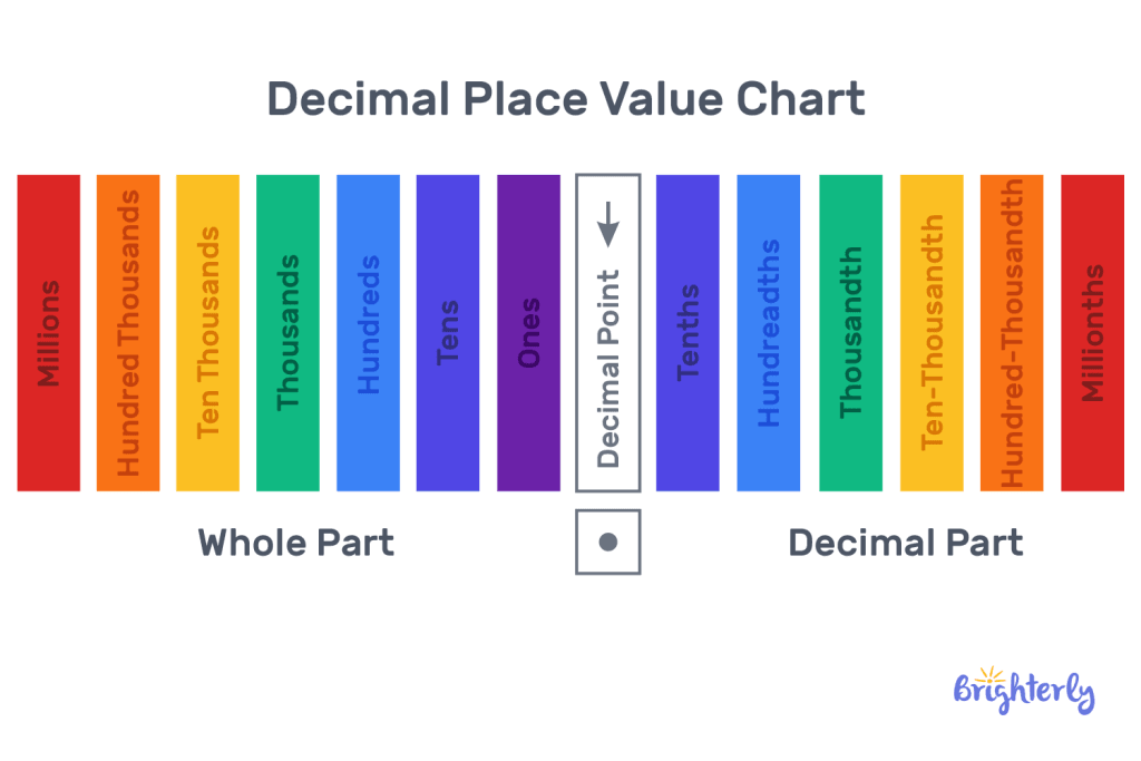 What is Place Value ⭐ Definition, Facts, Examples, Practice Problems