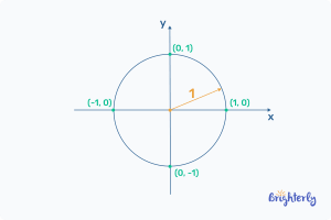 Acute Scalene Triangles – Definition With Examples