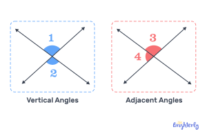 What is Vertical Angle ⭐ Theorem, Definition With Examples