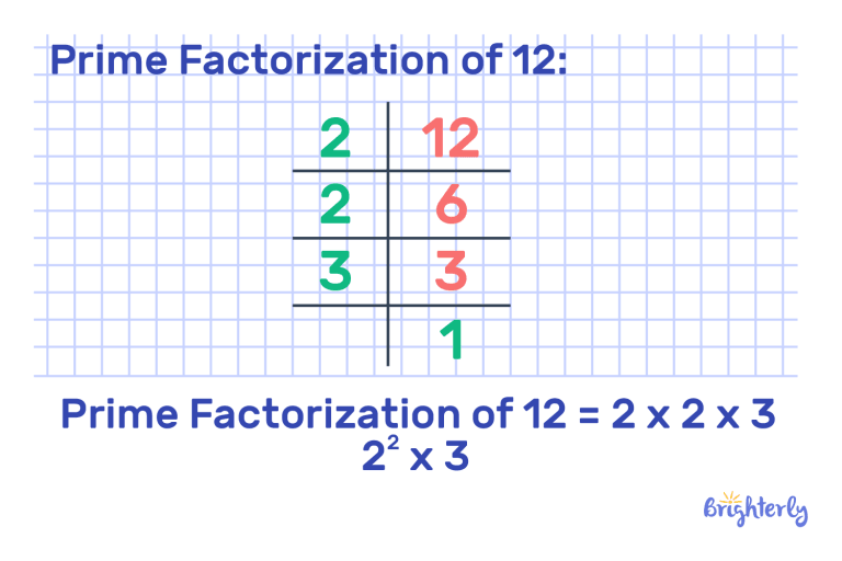 What are the Factors of 12? ⭐ Definition With Examples