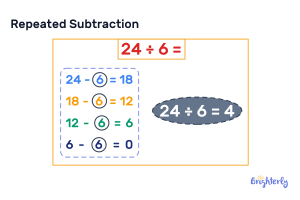 Division – Definition, Properties, and Examples