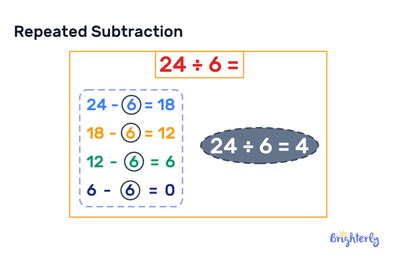 Division – Definition, Properties, and Examples