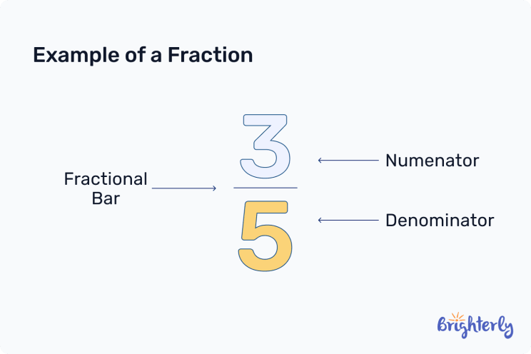 Denominator – Definition, Examples, Facts, FAQs