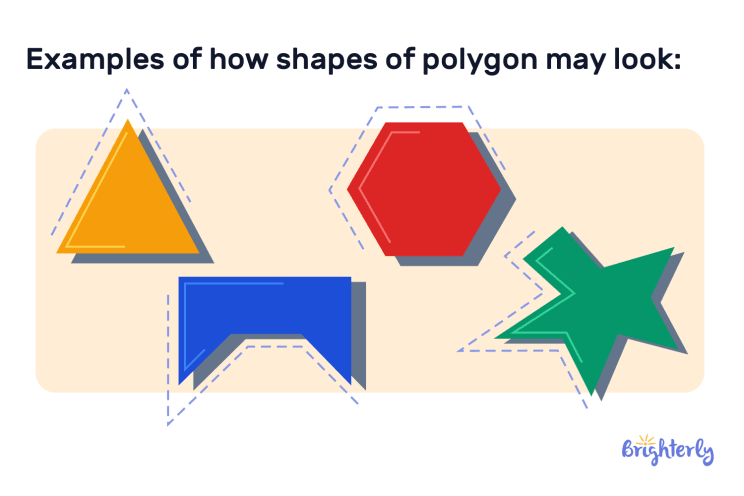 Polygon – Shape, Types, Formulas, Examples