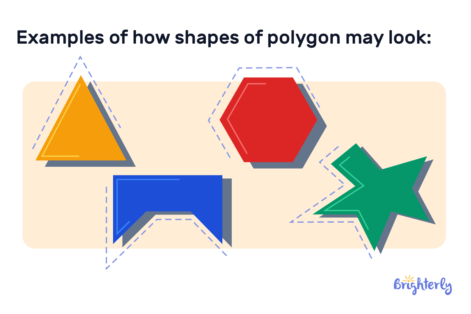 Polygon – Shape, Types, Formulas, Examples
