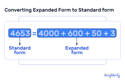Base Ten Numerals – Definition with Examples