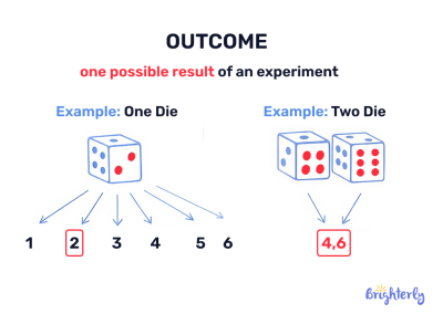 What Is an Experiment in Math? Definition & Examples
