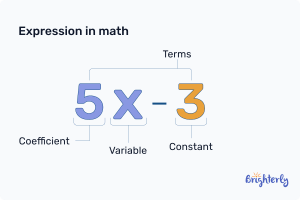 Expression in Math – Definition with Examples