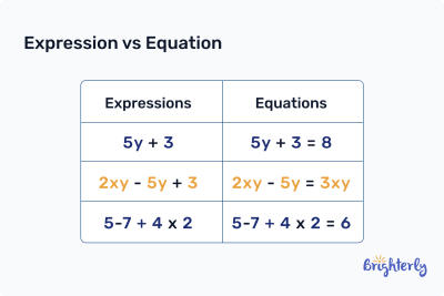 Expression in Math – Definition with Examples