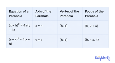 What Is Focus of a Parabola? ⭐ Definition With Examples