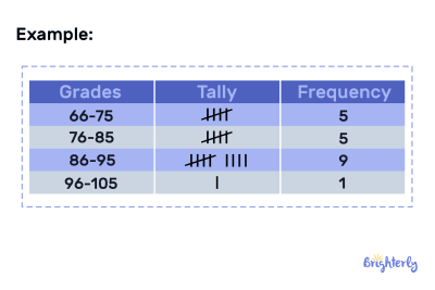 Frequency Table in Math – Definition & Examples