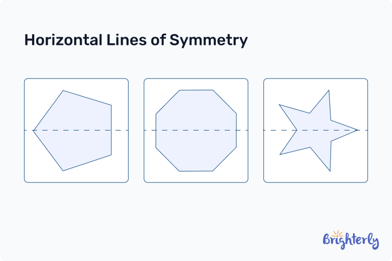 Symmetry – Definition, Examples, Practice Problems, FAQs