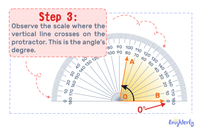What is a Protractor – Definition with Examples