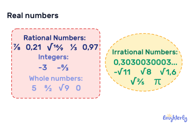 Rational Numbers – Definition with Examples