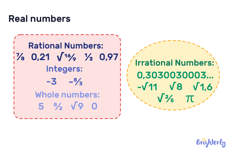 Rational Numbers – Definition with Examples