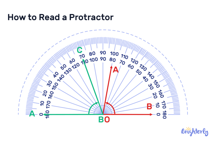 What is a Protractor – Definition with Examples