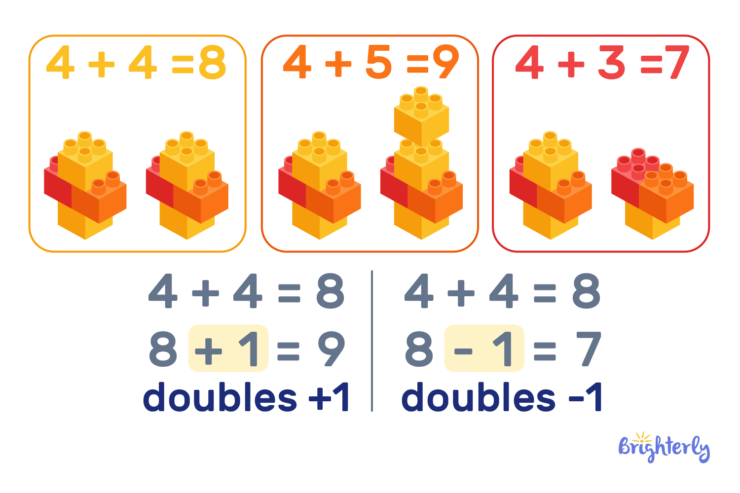 What is Doubles Plus 1 ⭐ Definition, Strategy, Examples, Facts