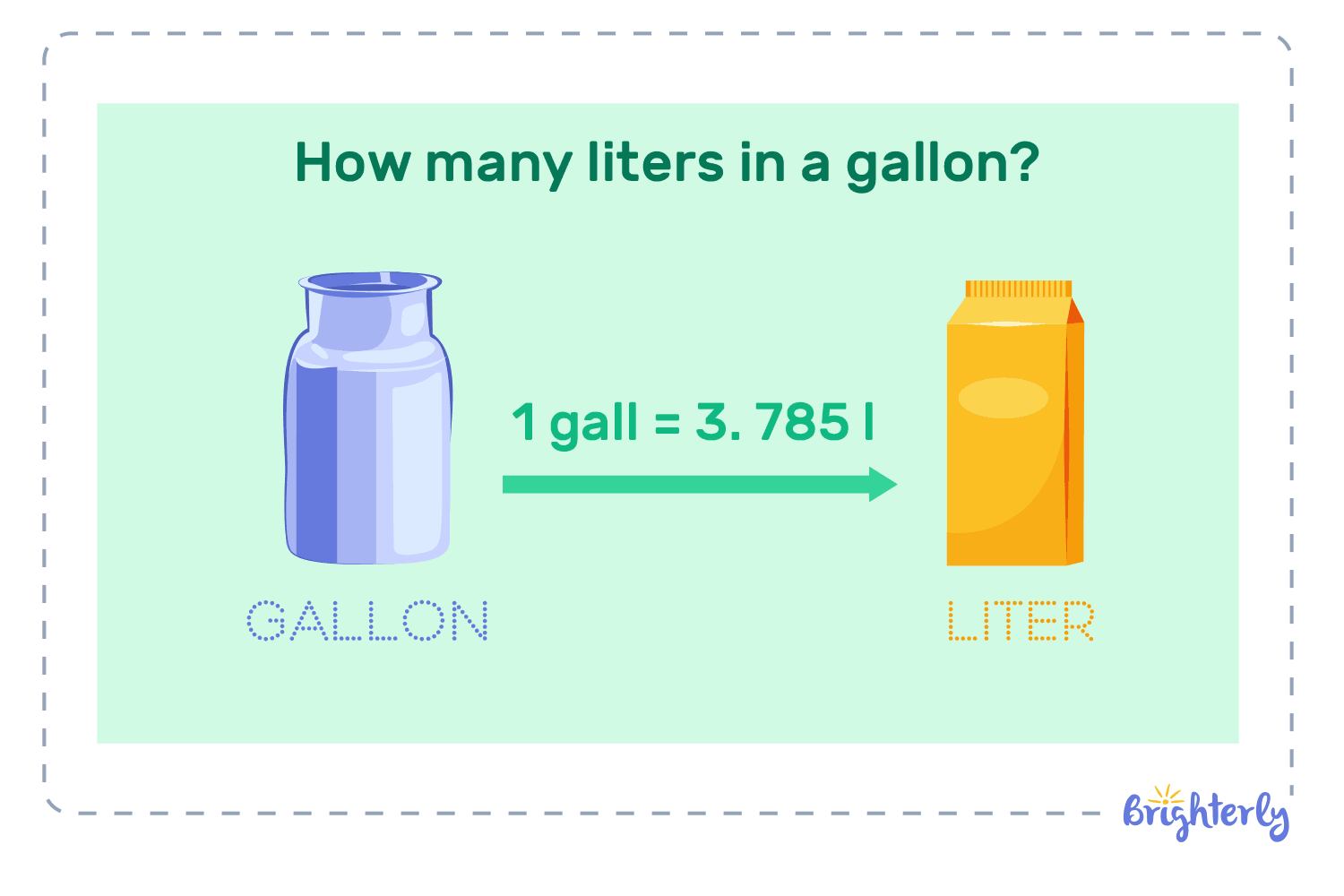 What is Gallon ⭐ Definition, Types, Properties, Example