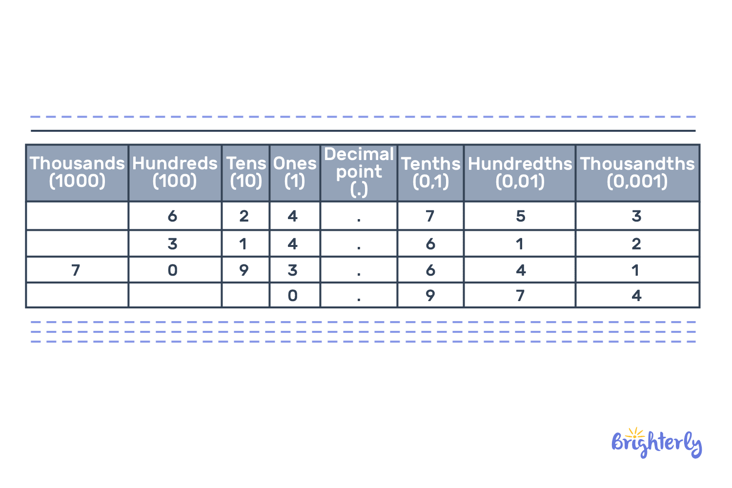Decimal Place Value: Definition and Examples