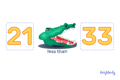 Less Than Sign: Definition, Examples, and Practice Math Problems