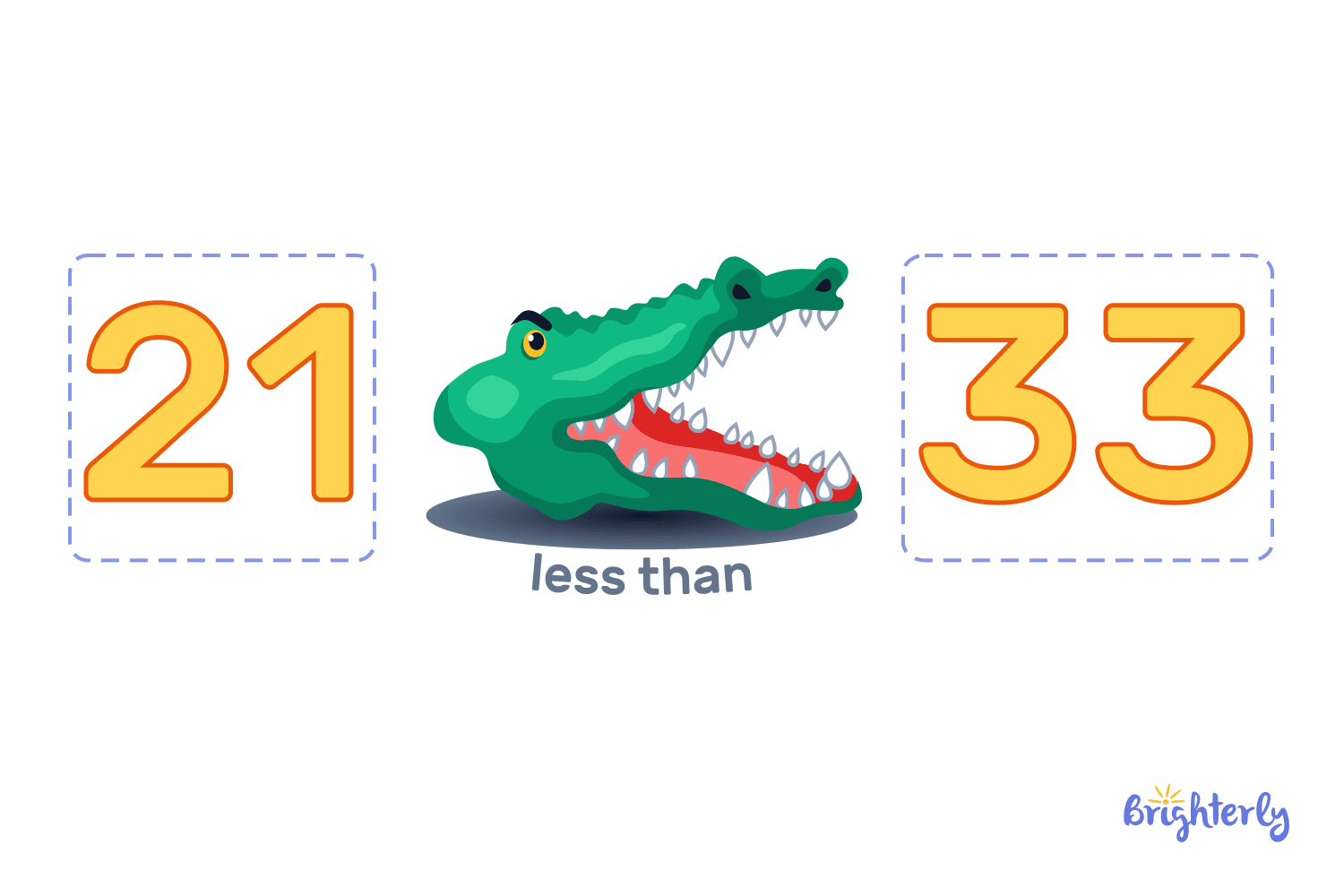 Less Than Sign: Definition, Examples, and Practice Math Problems