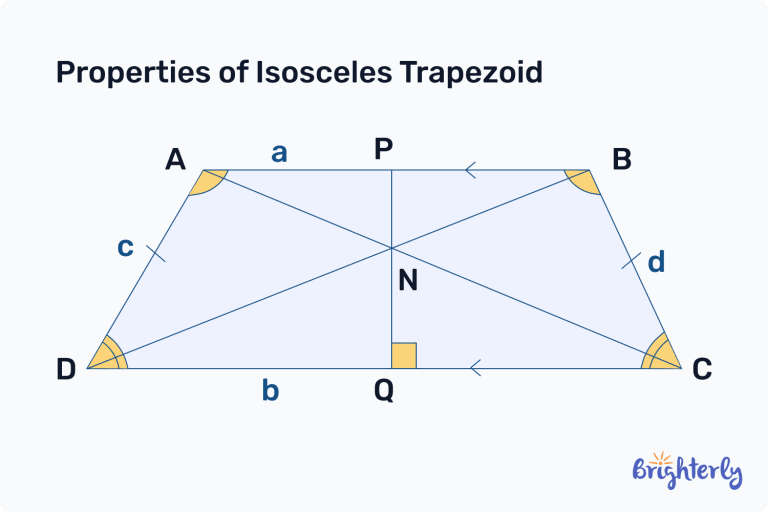 Trapezoid – Definition, Types, Properties, Examples, FAQs