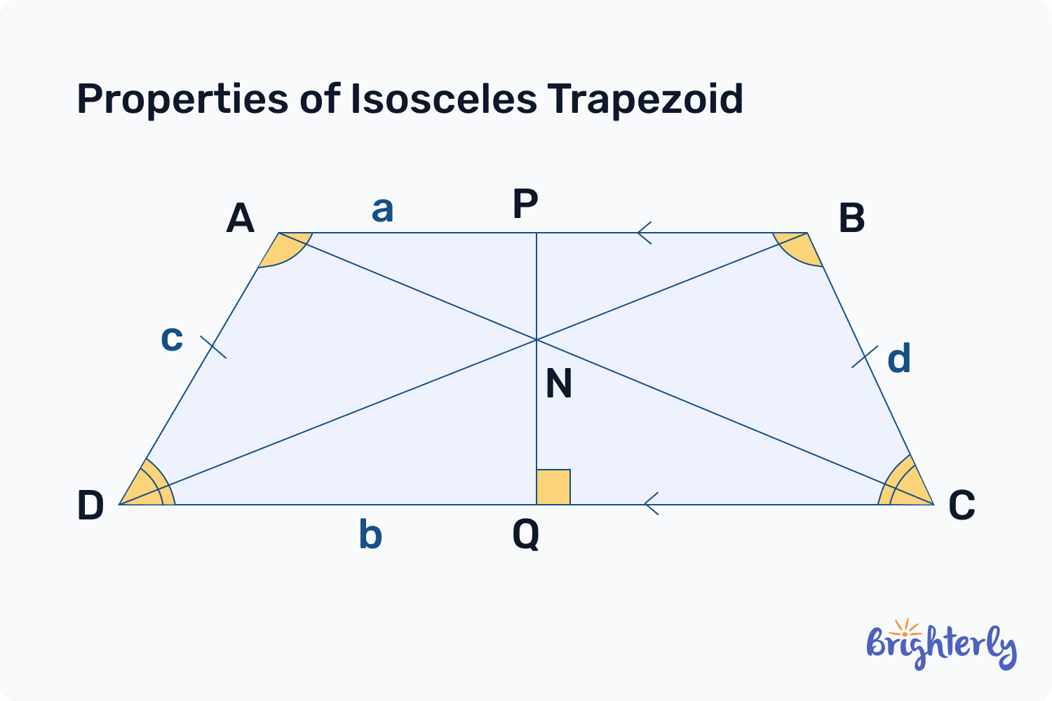 Trapezoid – Definition, Types, Properties, Examples, FAQs