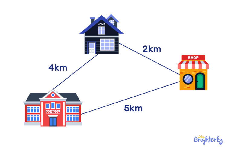 Kilometer in Math – Definition, Example, Unit, Facts