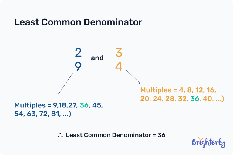 Denominator – Definition, Examples, Facts, FAQs