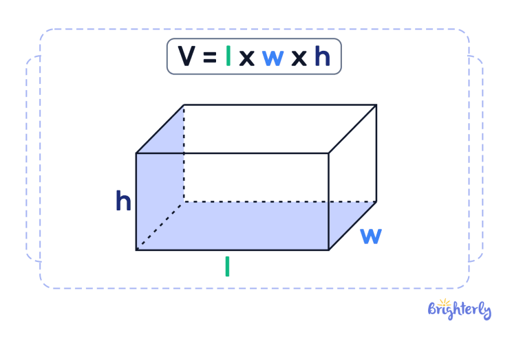 Length Width Height – Definition with Examples