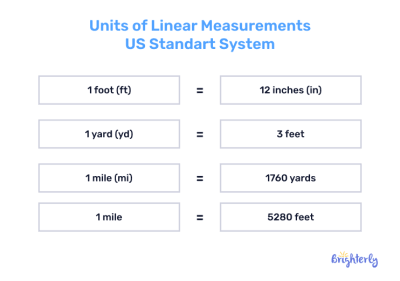 What is a Linear Measurement ⭐ Definition, Units, Examples, Facts