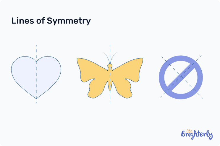 Symmetry – Definition, Examples, Practice Problems, FAQs