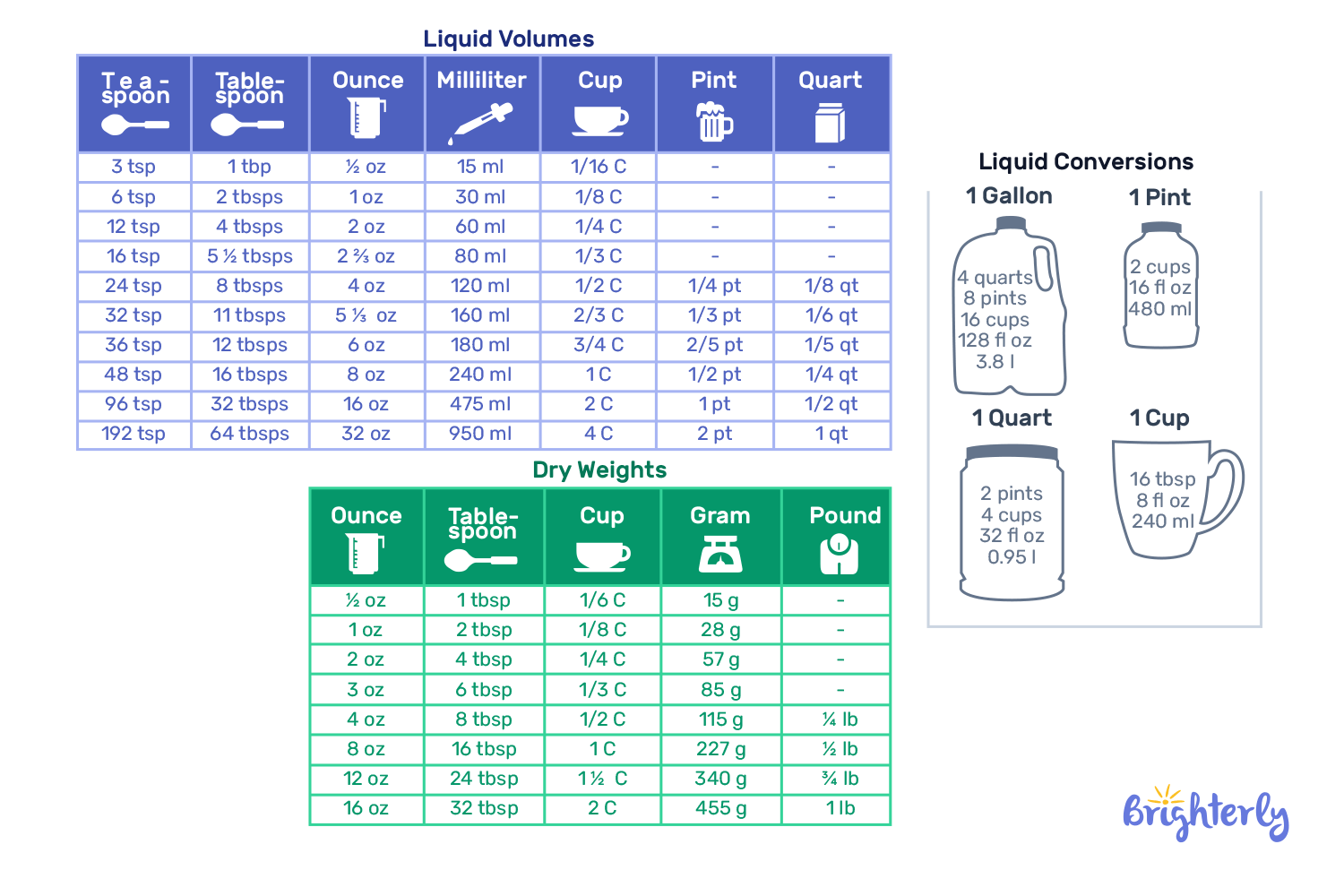 Liquid Measurements Chart in Math ⭐ Definition, Examples, Unit