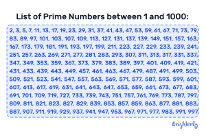 Prime Numbers – Definition with Examples
