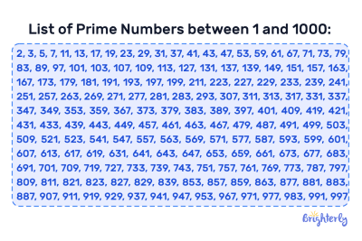 Prime Numbers – Definition with Examples