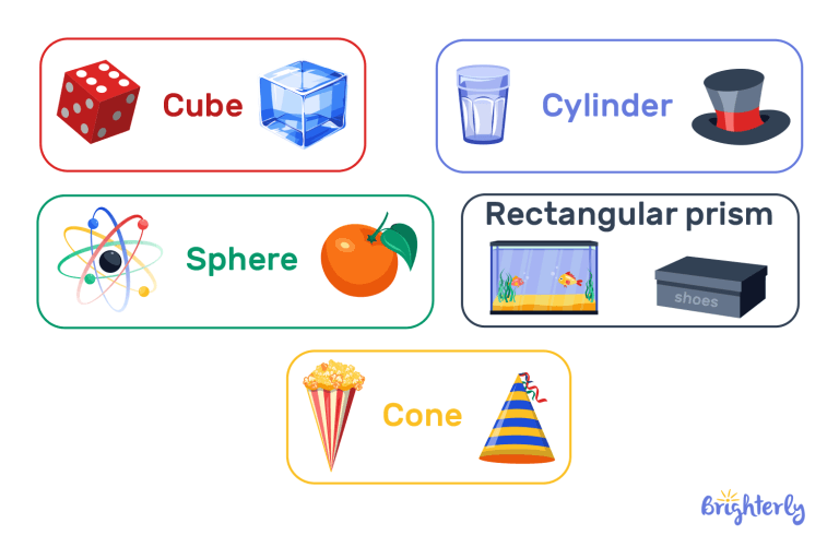 Three Dimensional Shapes ⭐ 3D Shapes ⭐ Definition, Examples