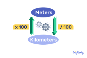 Kilometer in Math – Definition, Example, Unit, Facts