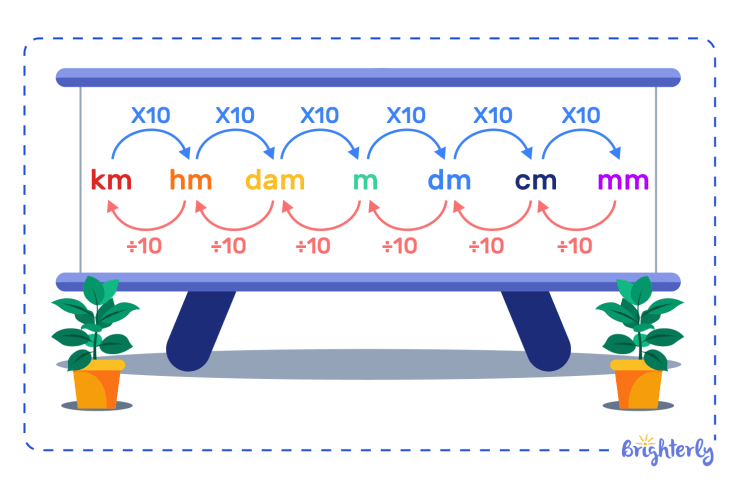 What Is a Millimeter ⭐ Definition, Formula, Conversions, Examples