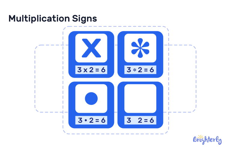 Multiplication – Definition, Examples, Practice Problems, FAQs